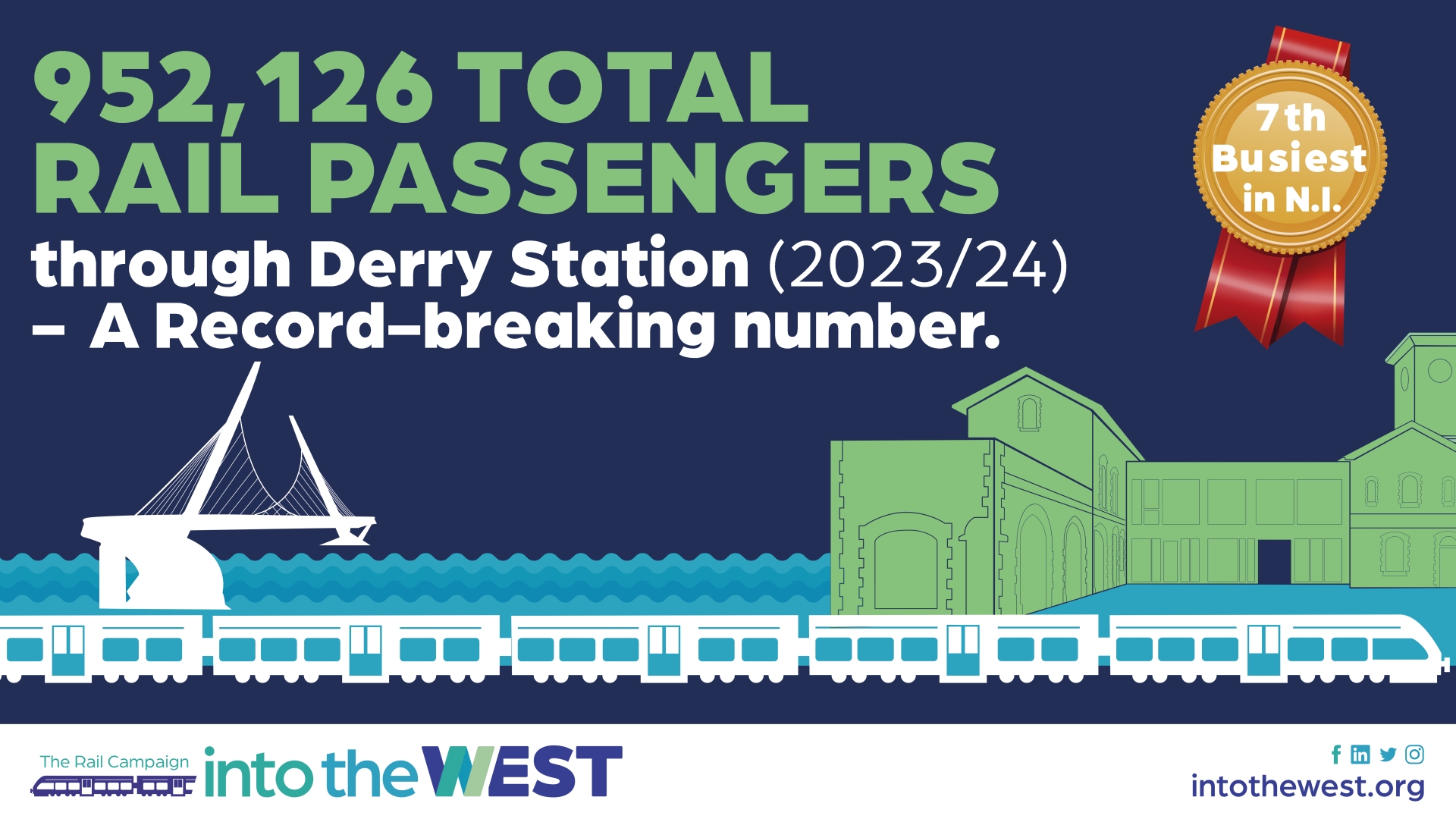 Record breaking year for Derry's railway station - Derry Now